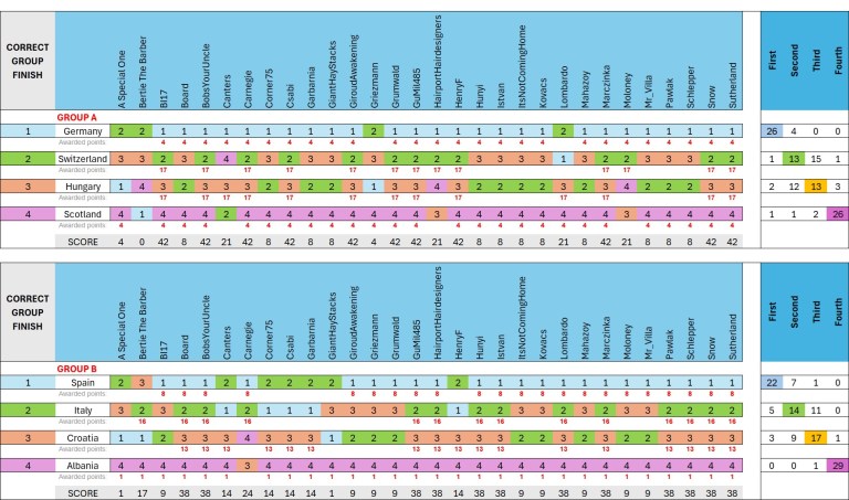 Super Picks | World Cup 2026 Tipping Comp